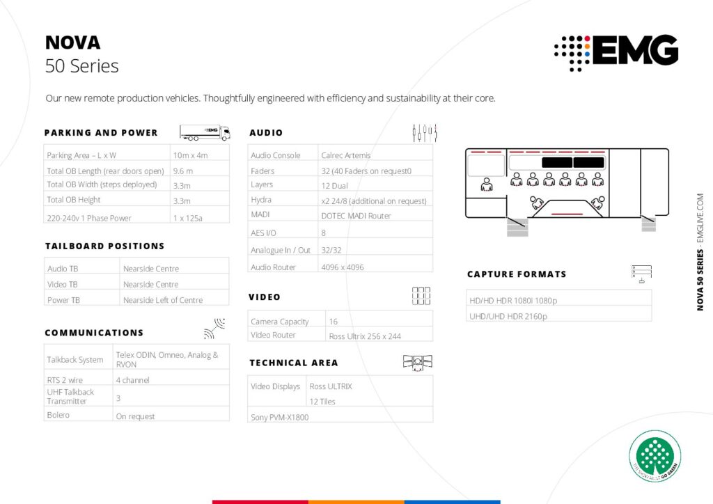 Serie NOVA 50 - Gravity Media